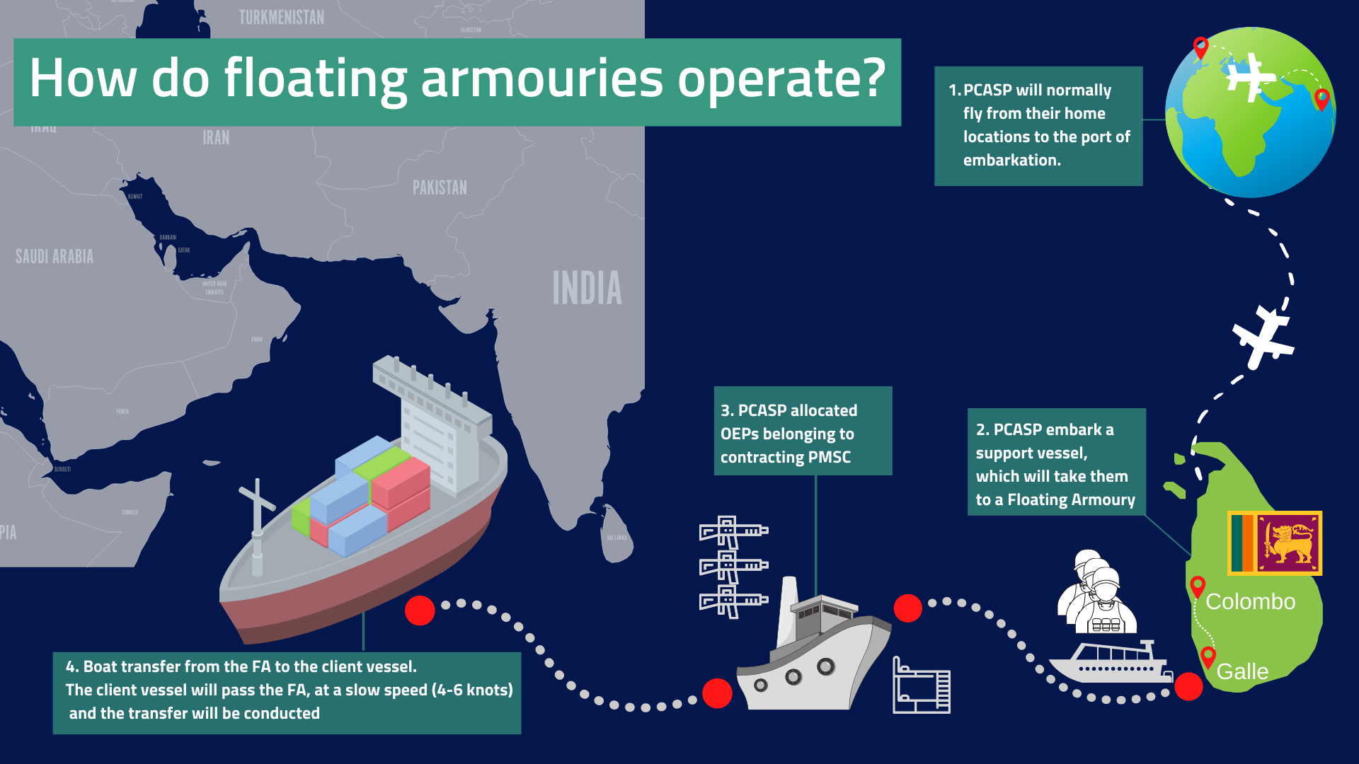 Vessel Protection - Floating Armouries - How do they operate?