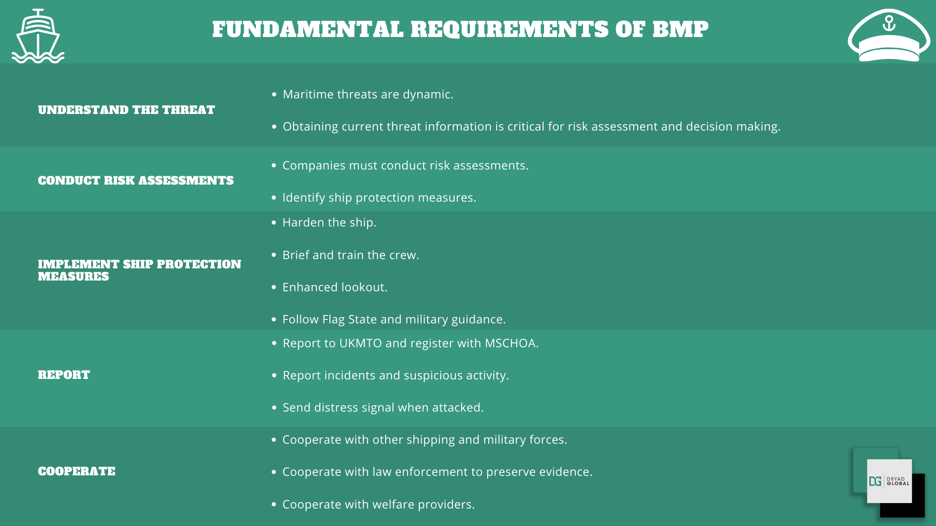 Best Management Practice BMP5 Anti Piracy Measures