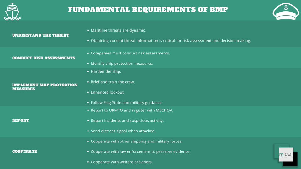 Best Management Practice BMP5 Anti Piracy Measures