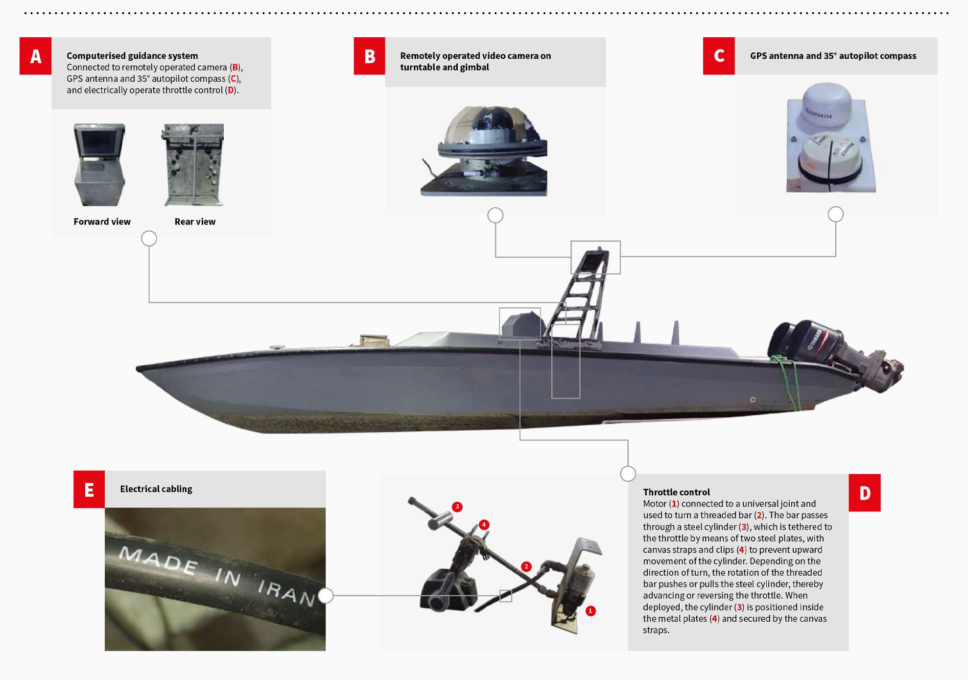Best Management Practice BMP5 Anti Piracy Measures